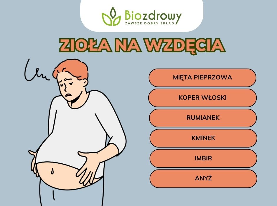 Gazy Jelitowe Nadmierne I Cz ste Gazy I Wzd cia Blog