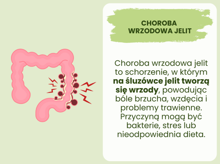 Choroba wrzodowa jelit — objawy, przyczyny, leczenie | Blog