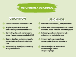 Ubichinon czy ubichinol? Który koenzym Q10 wybrać? | Blog