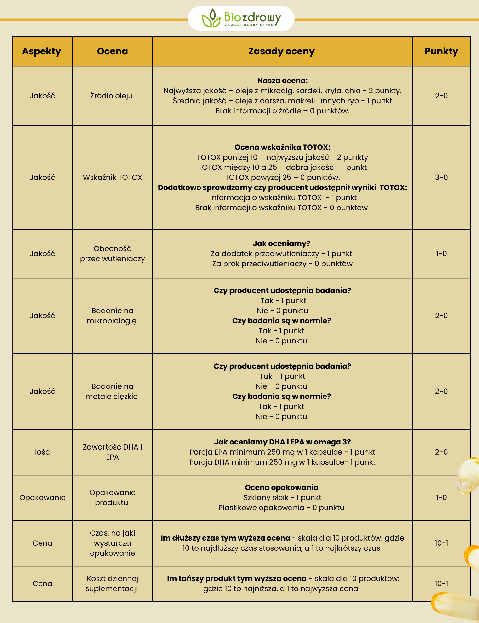 Ranking Omega 3 w kapsułkach 2026 - TOP 10 omega 3 - Najlepsze kwasy ...