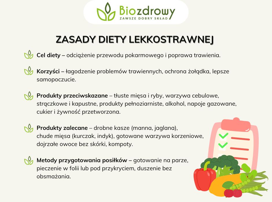 Dieta Lekkostrawna Czego Unika Jad ospis I Zasady Blog
