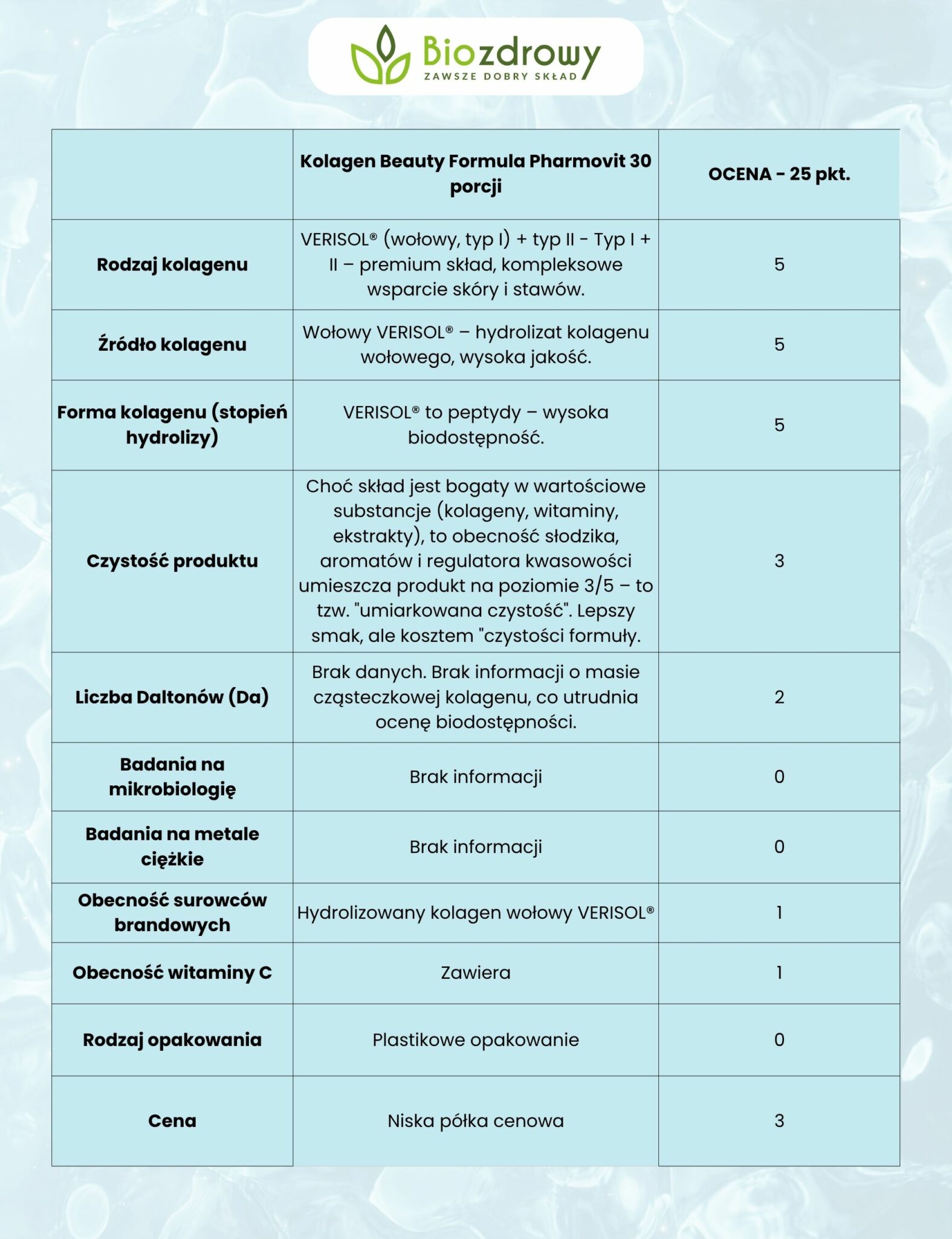 Ranking kolagenu do picia 2025. Najlepszy i najmocniejszy kolagen