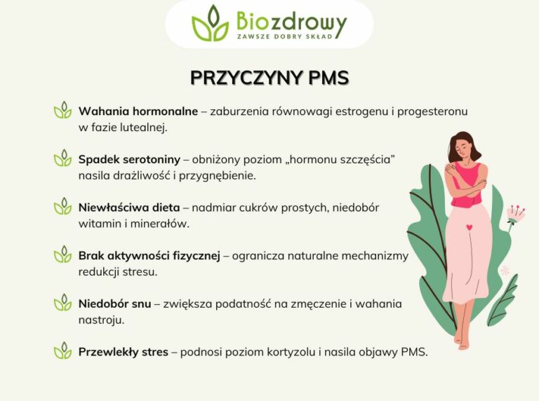 PMS - objawy fizyczne i jak sobie radzić? - Blog Biozdrowy